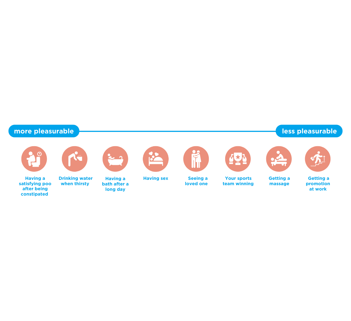 Constipation State of the Nation | Movicol®