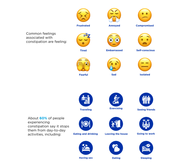 Constipation State of the Nation | Movicol®