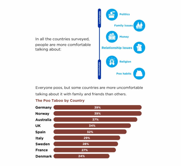 Constipation State of the Nation | Movicol®